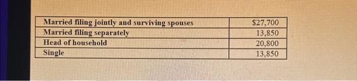 Solved Ms. Hill earned a \$91,250 salary, and Mr. Gomez | Chegg.com