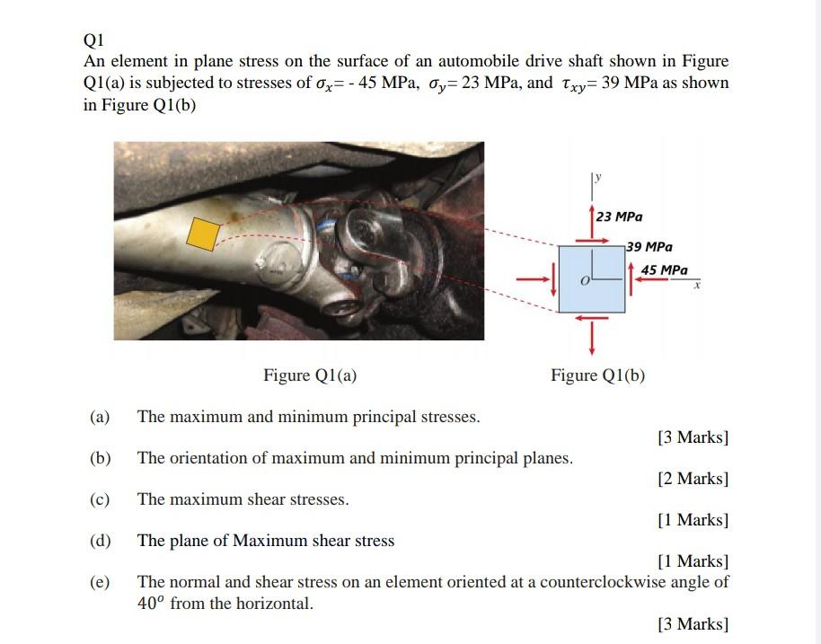 Solved Q1 An element in plane stress on the surface of an | Chegg.com