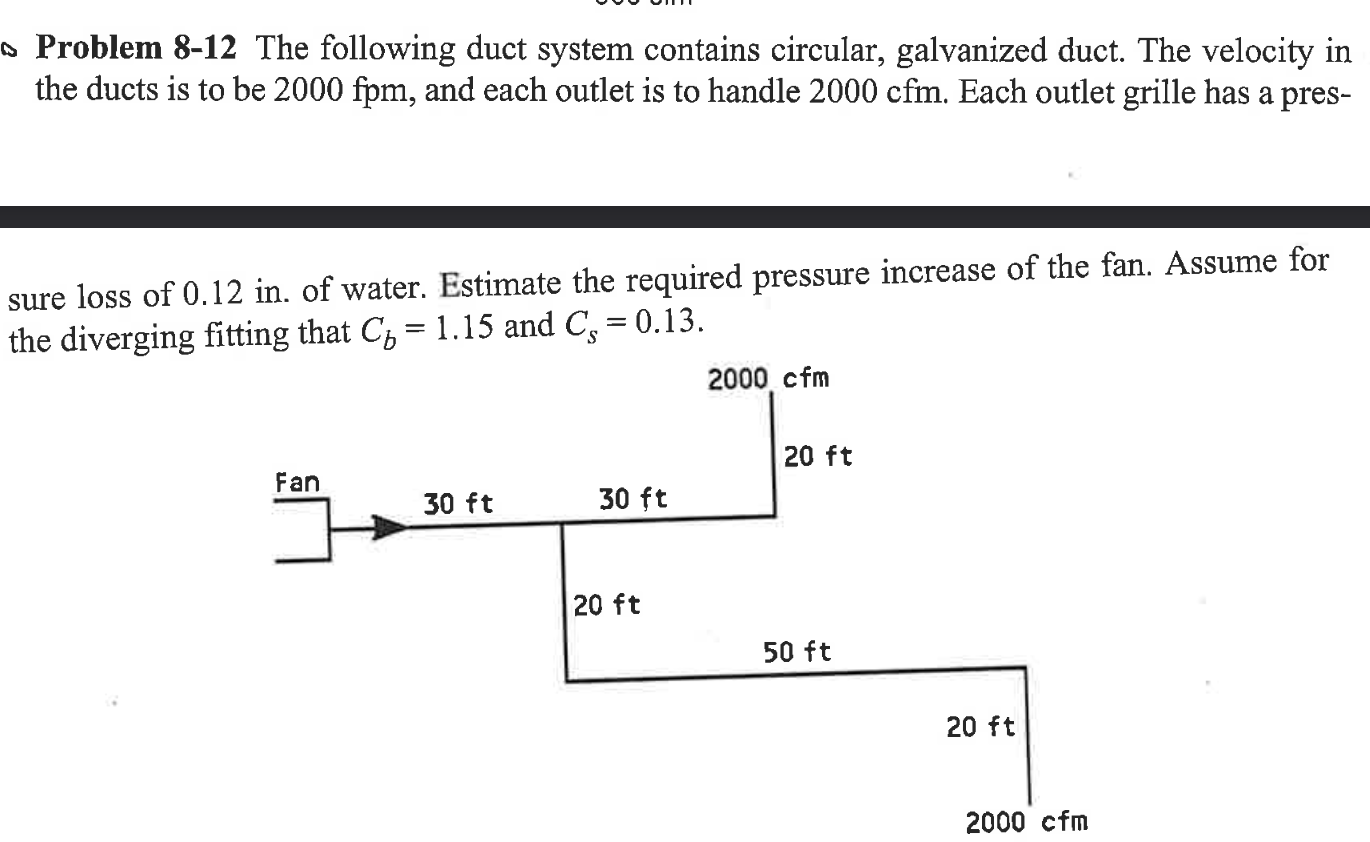 Solved The following duct system contains circular, | Chegg.com