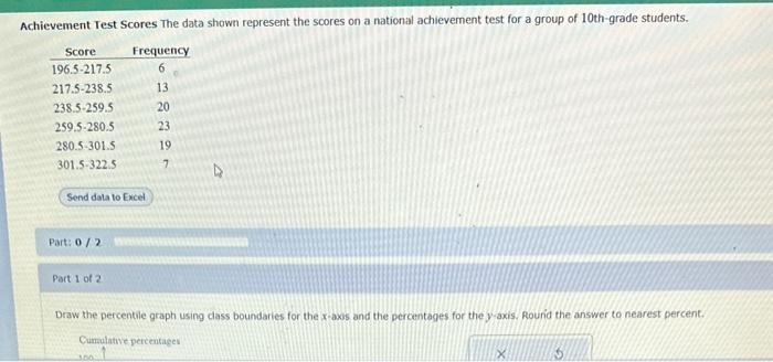 Solved Draw the percentile graph using dass boundaries for | Chegg.com