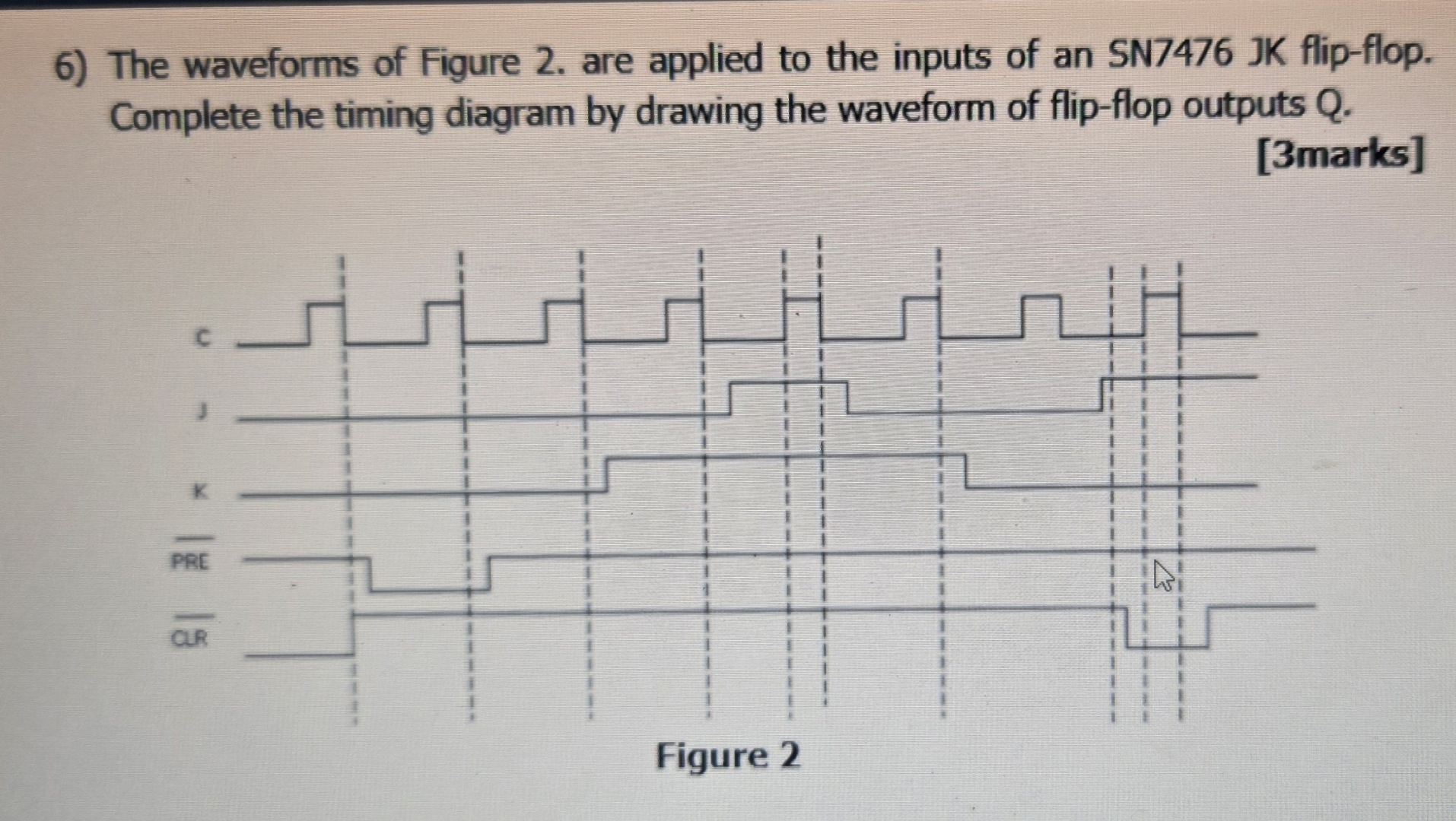 Solved The waveforms of Figure 2. ﻿are applied to the inputs | Chegg.com