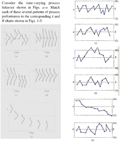 Solved Consider the time-varying process behavior shown in | Chegg.com