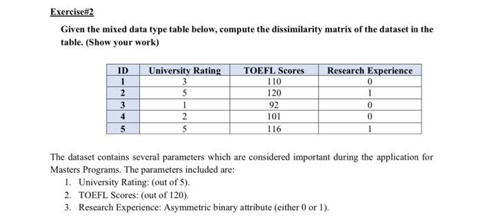 Exercise#2 Given the mixed data type table below, | Chegg.com