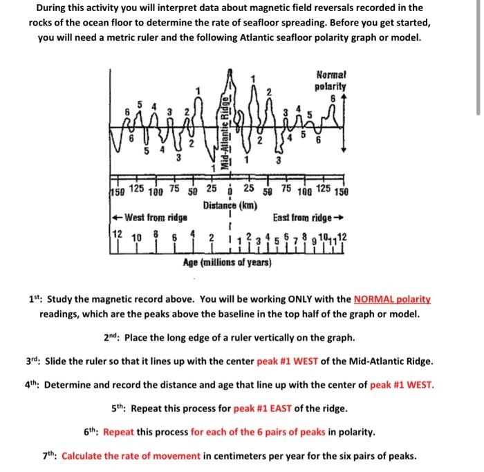 Solved During this activity you will interpret data about | Chegg.com