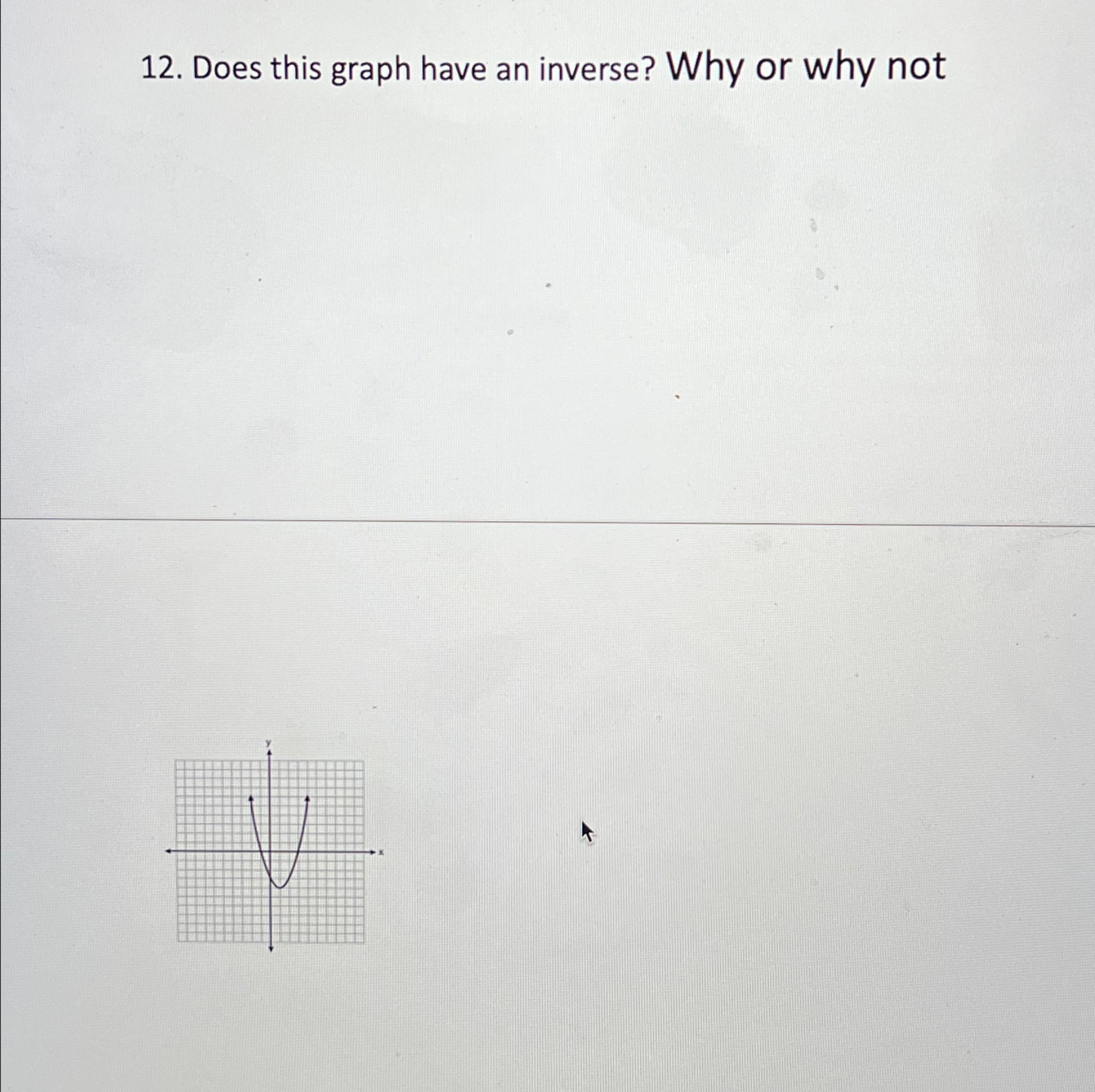 Solved Does this graph have an inverse? Why or why not | Chegg.com