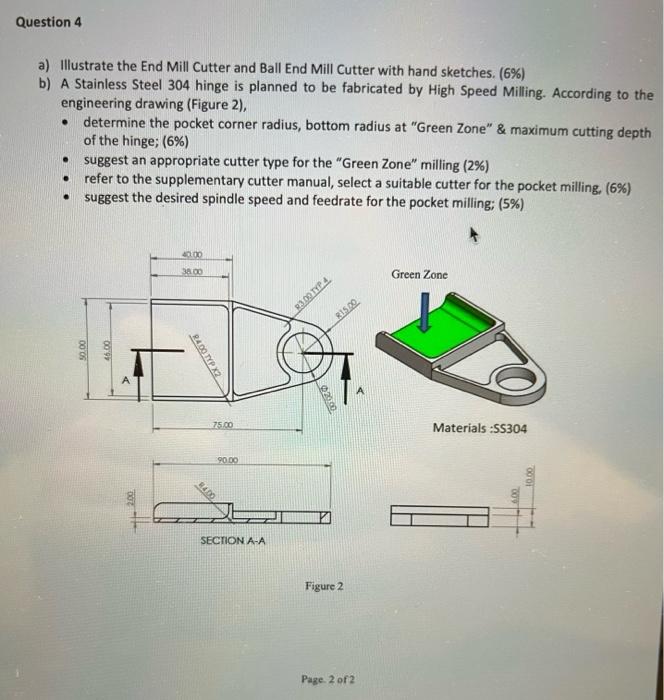 Solved Question 4 . a) Illustrate the End Mill Cutter and | Chegg.com