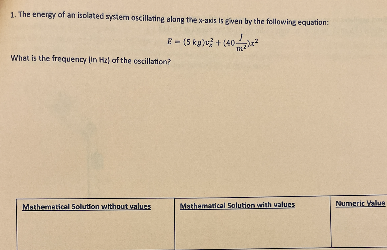 Solved The energy of an isolated system oscillating along | Chegg.com