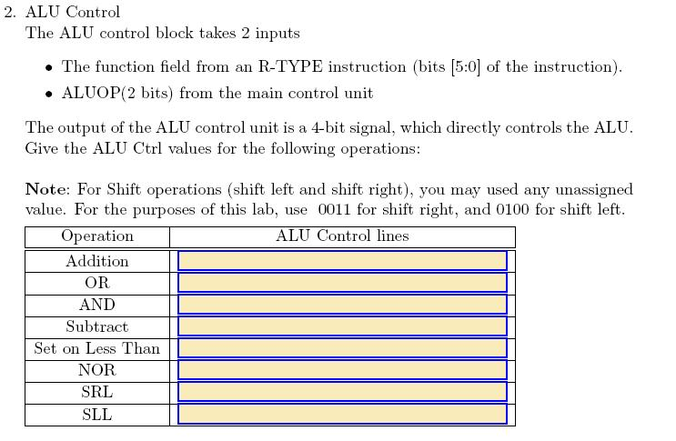 ALU Control The ALU control block takes 2 inputs | Chegg.com