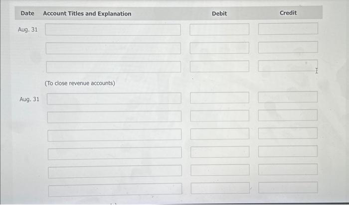 Solved \r\nPrepare the closing entries for the temporary | Chegg.com