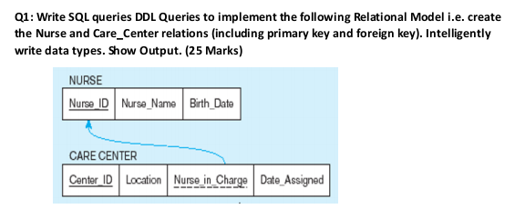 Solved Q1: Write SQL queries DDL Queries to implement the | Chegg.com