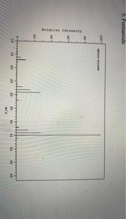 Solved Gas Chromatography-Mass Spectrometry Practice | Chegg.com