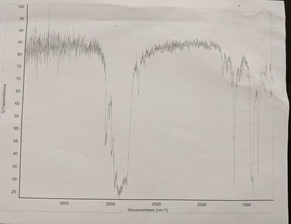 Solved a) what evidence do you find for what major | Chegg.com
