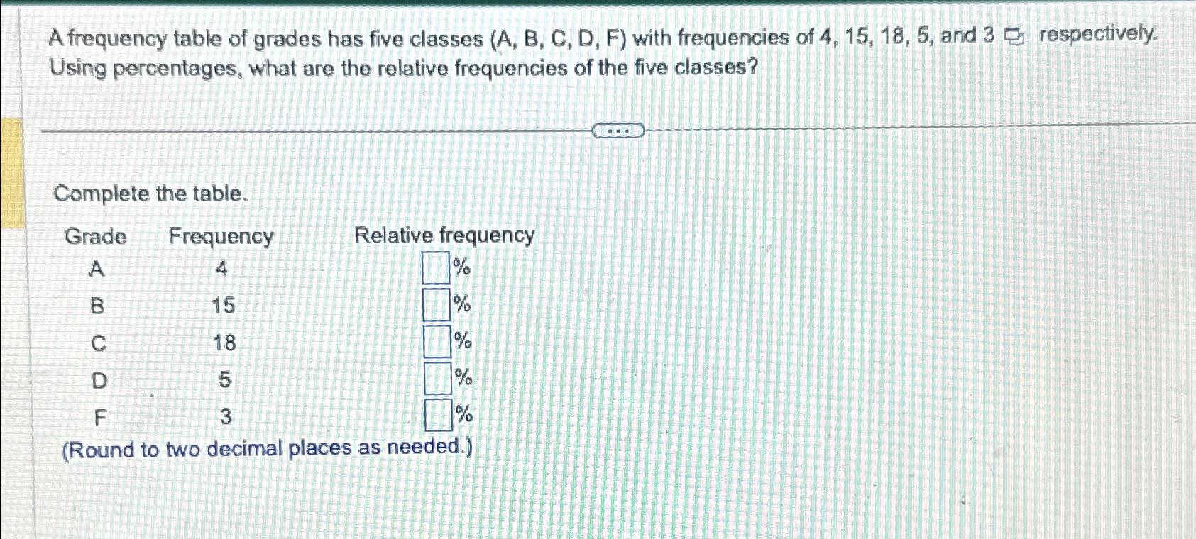 Solved A frequency table of grades has five classes | Chegg.com