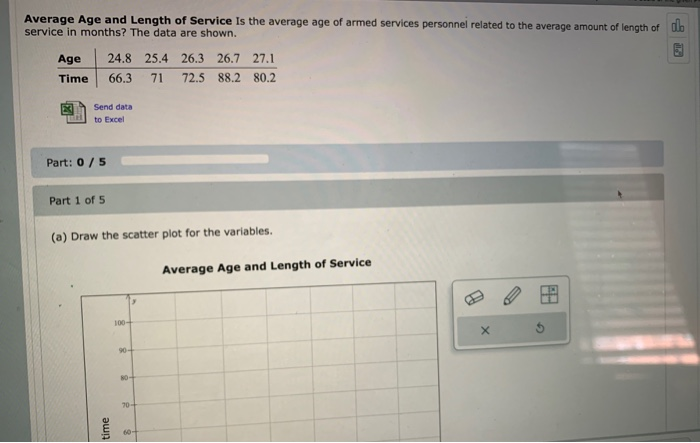 Solved Average Age and Length of Service is the average age | Chegg.com
