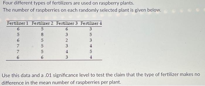 Solved Four different types of fertilizers are used on | Chegg.com