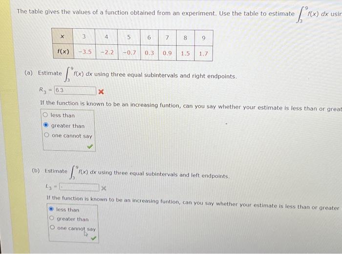 Solved The table gives the values of a function obtained | Chegg.com