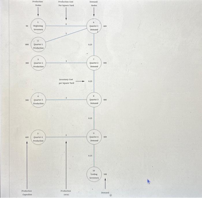 Solved A network diagram between 10 nodes is shown. The | Chegg.com