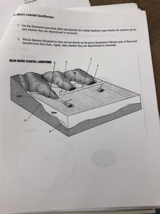Solved 1. On the illustration provided, label identify the | Chegg.com