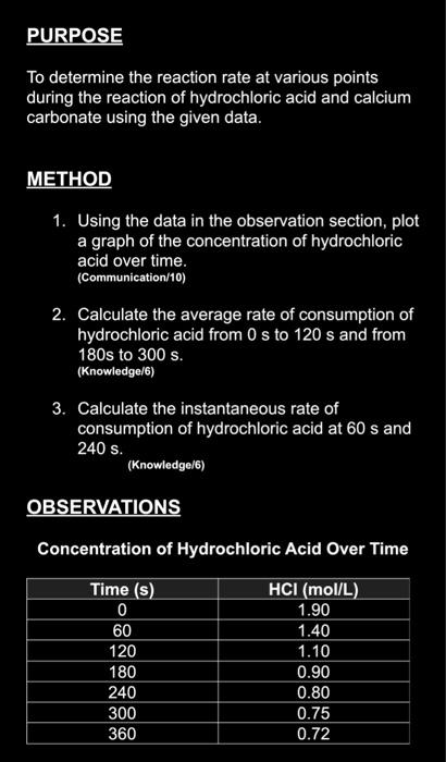 Solved PURPOSE To determine the reaction rate at various | Chegg.com