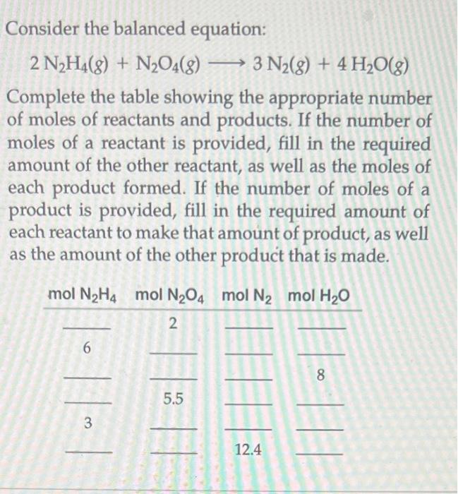 Solved Consider the balanced equation: 2 N2H4(g)+N2O4(g) 3 | Chegg.com