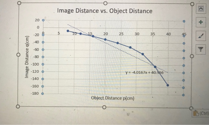 Solved 2. What value does the image distance approach as the | Chegg.com