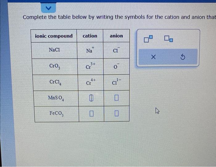 Solved Complete the table below by writing the symbols for | Chegg.com