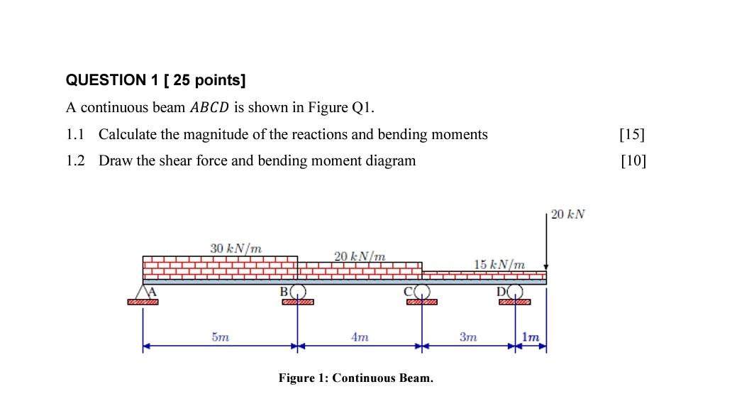 Solved QUESTION 1 [ 25 points] A continuous beam \\( A B C D | Chegg.com