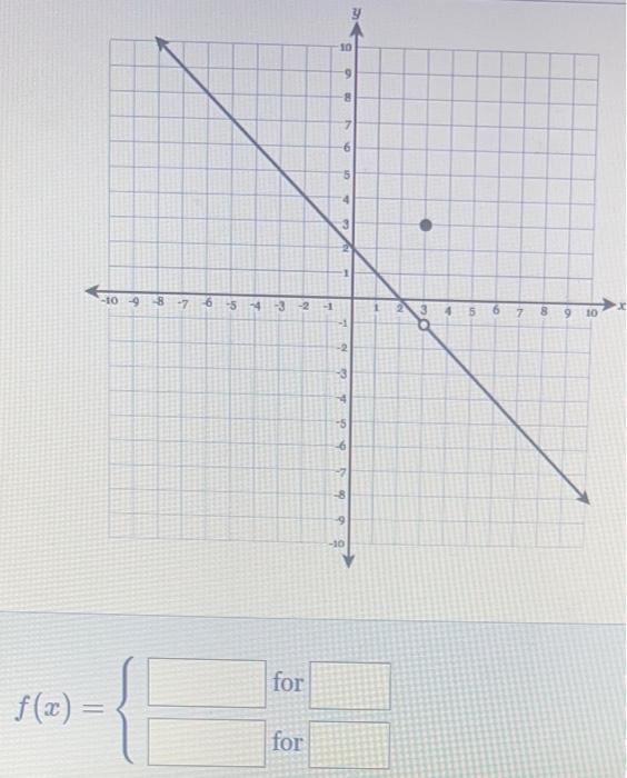 Solved Express the function graphed on the axes below as a | Chegg.com
