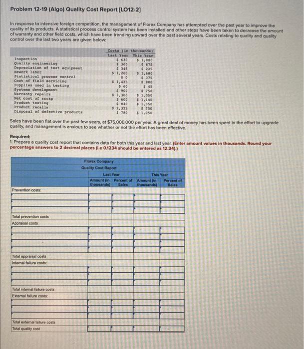 Solved Problem 12-19 (Algo) Quality Cost Report [LO12-2] In | Chegg.com