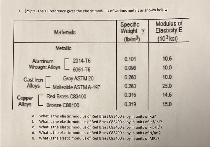 Solved 3. (25pts) The FE reference gives the elastic modulus | Chegg.com