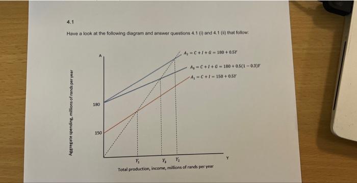 Solved with reference to the diagram, if national income (Y) | Chegg.com