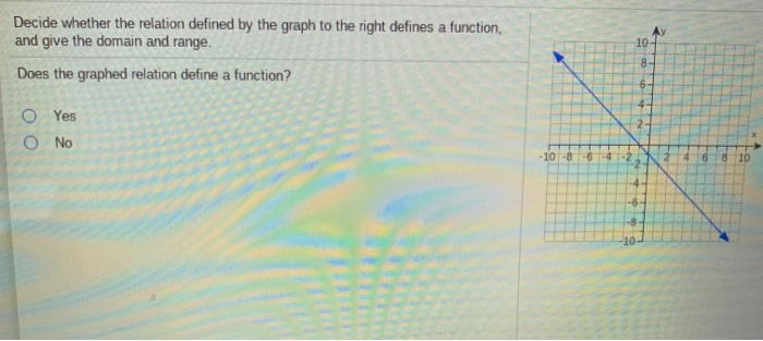 Solved 10 Decide whether the relation defined by the graph | Chegg.com