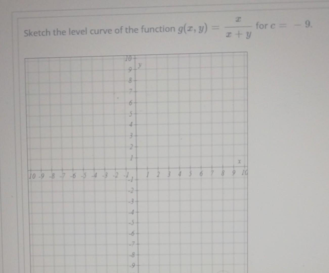Solved Sketch the level curve of the function g(x,y)=x+yx | Chegg.com
