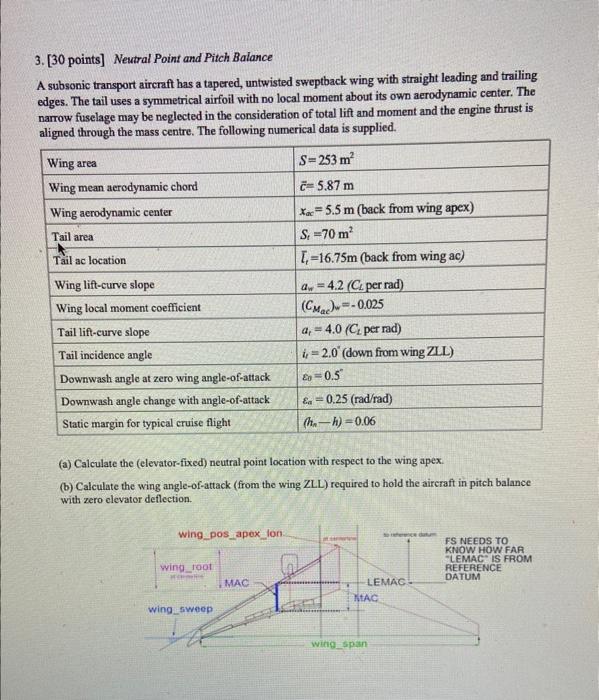 Solved 3. [30 points] Neutral Point and Pitch Balance A | Chegg.com