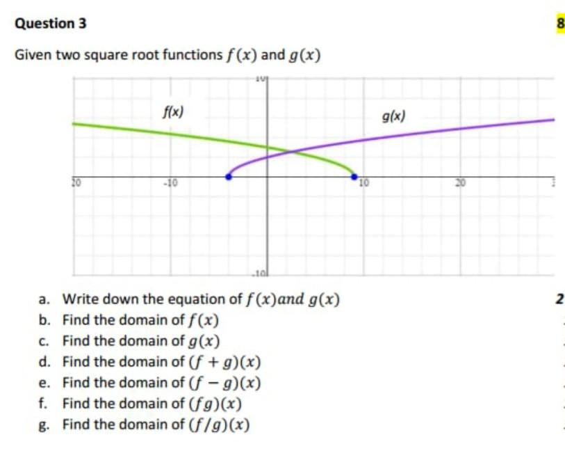 Solved Given two square root functions f(x) and g(x) a. | Chegg.com