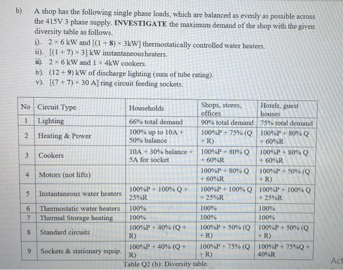 Solved b) A shop has the following single phase loads, which | Chegg.com
