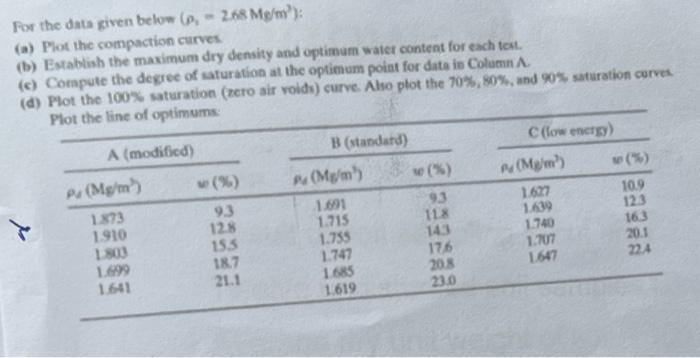 Solved For the diata in Fig. (a) Fstimate the maximum dry | Chegg.com