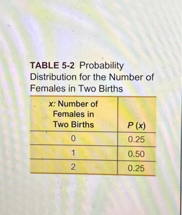 Solved Probability distributions provide visual | Chegg.com