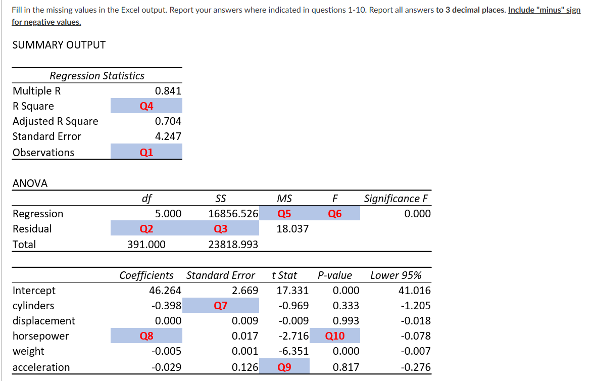 Solved please give values for Q1-10 ﻿Fill in the missing | Chegg.com