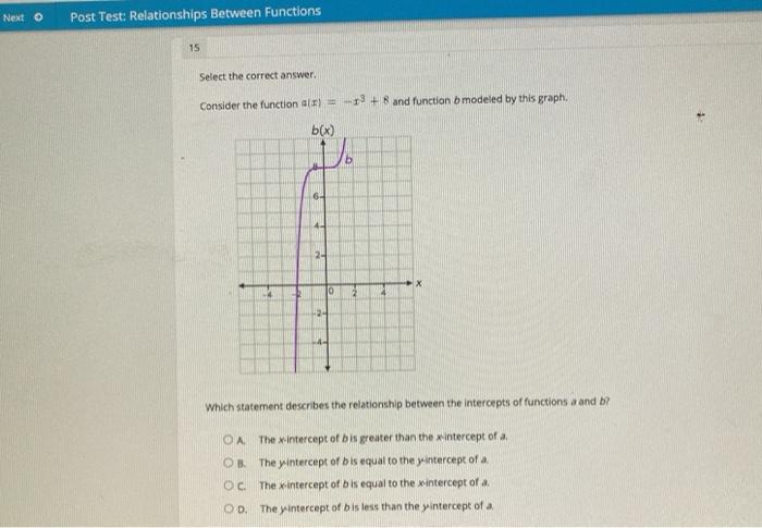 Solved Next > Post Test: Relationships Between Functions 15 | Chegg.com