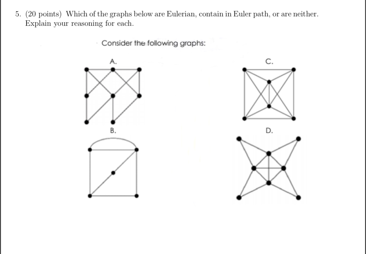 Solved (20 ﻿points) ﻿Which of the graphs below are Eulerian, | Chegg.com