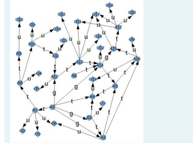 Solved For a given graph of system accesses, according to | Chegg.com