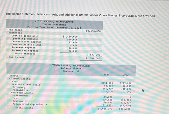 Solved The income statement, balance sheets, and additional | Chegg.com