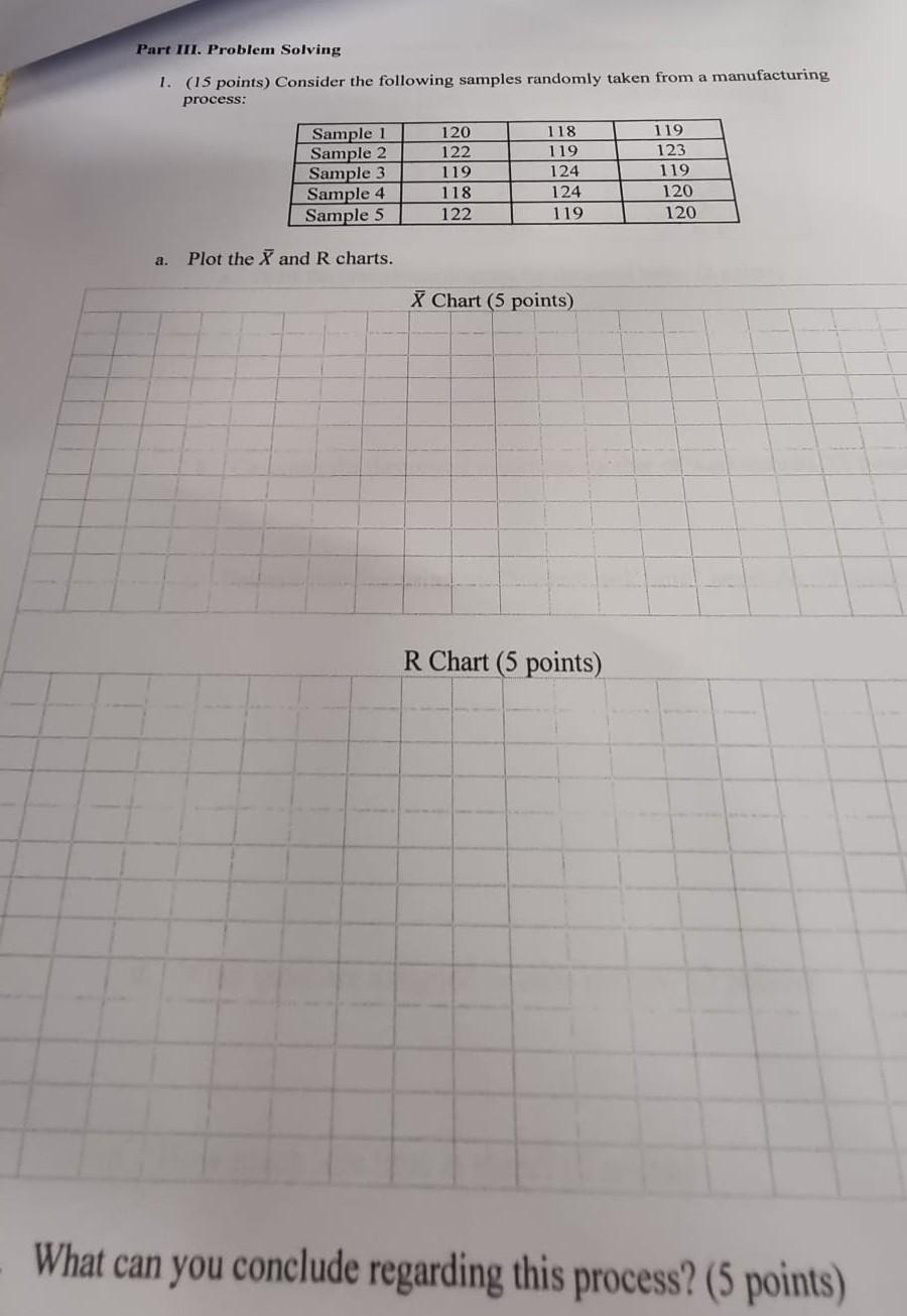 Solved Part III. Problem Solving 1. (15 points) Consider the | Chegg.com