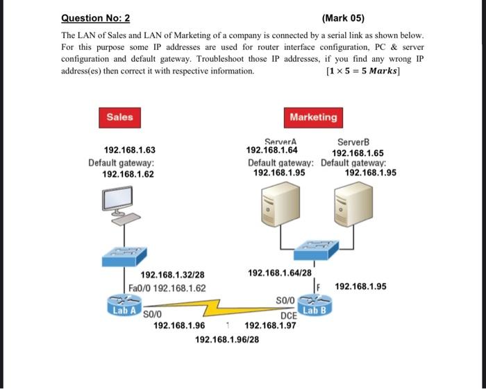 Solved Question No: 2 (Mark 05) The LAN of Sales and LAN of | Chegg.com