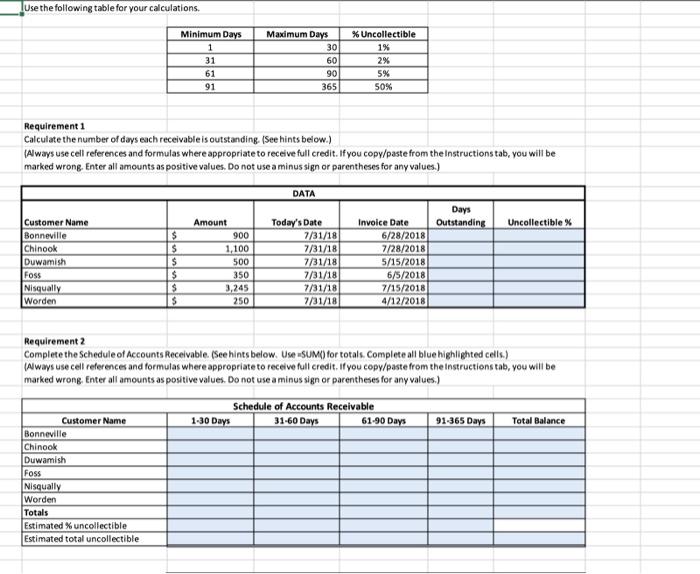 Solved Use the following table for your calculations. | Chegg.com