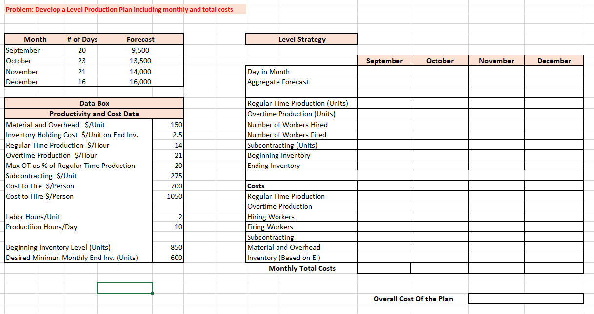 Solved Problem: Develop a Level Production Plan including | Chegg.com