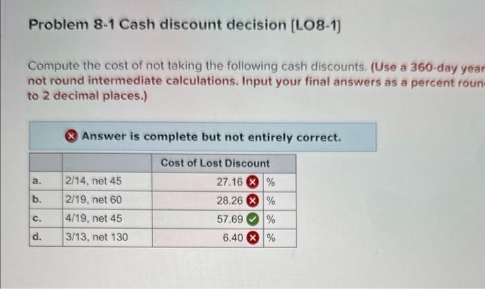 Solved Compute the cost of not taking the following cash | Chegg.com
