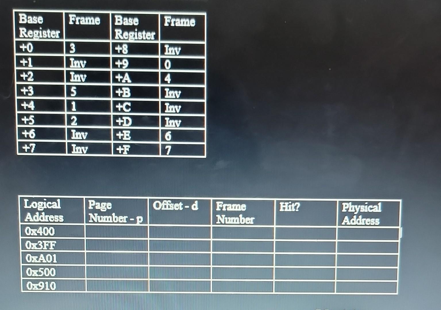 Solved A CPU uses a 12 -bit logical address with the first 4 | Chegg.com