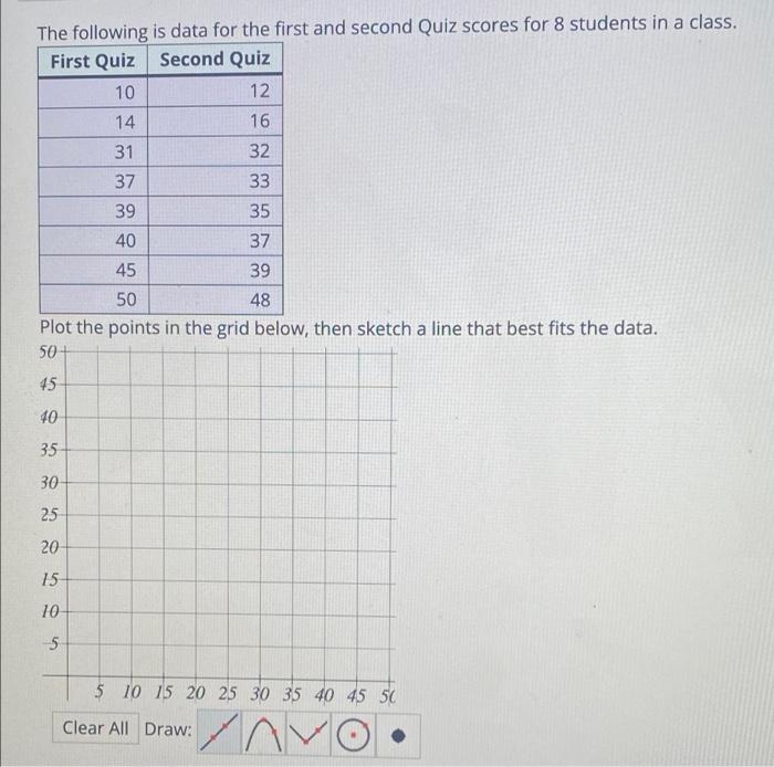 Solved The following is data for the first and second Quiz | Chegg.com